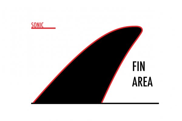 พื้นฐานของฟิน - What are the basic fin terms & design fundamentals?